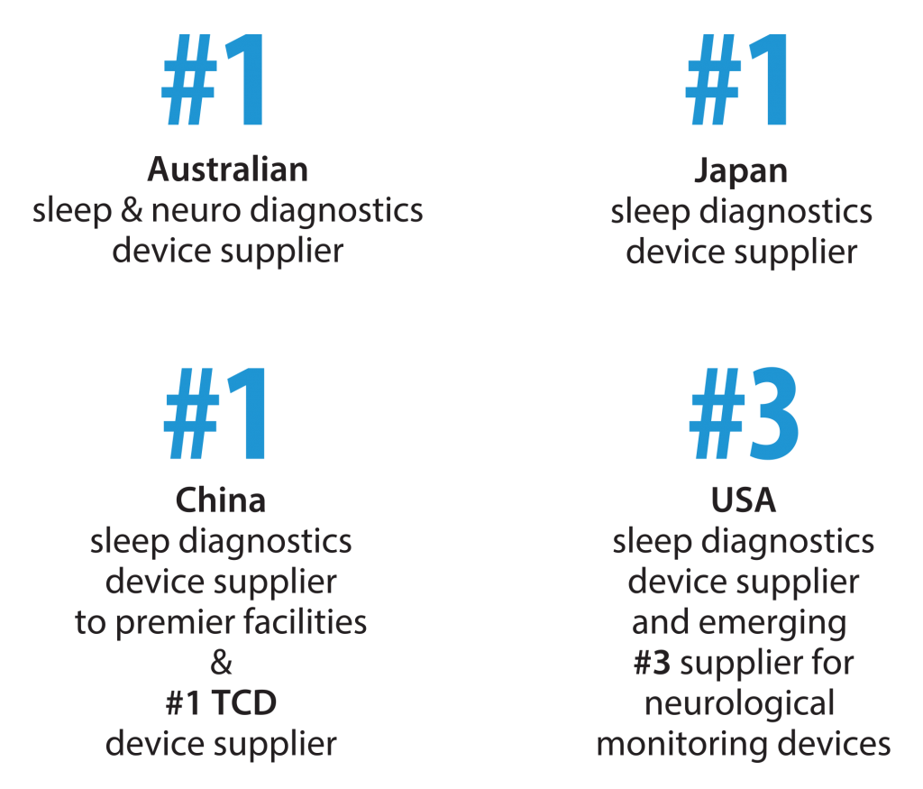 About Us – Compumedics