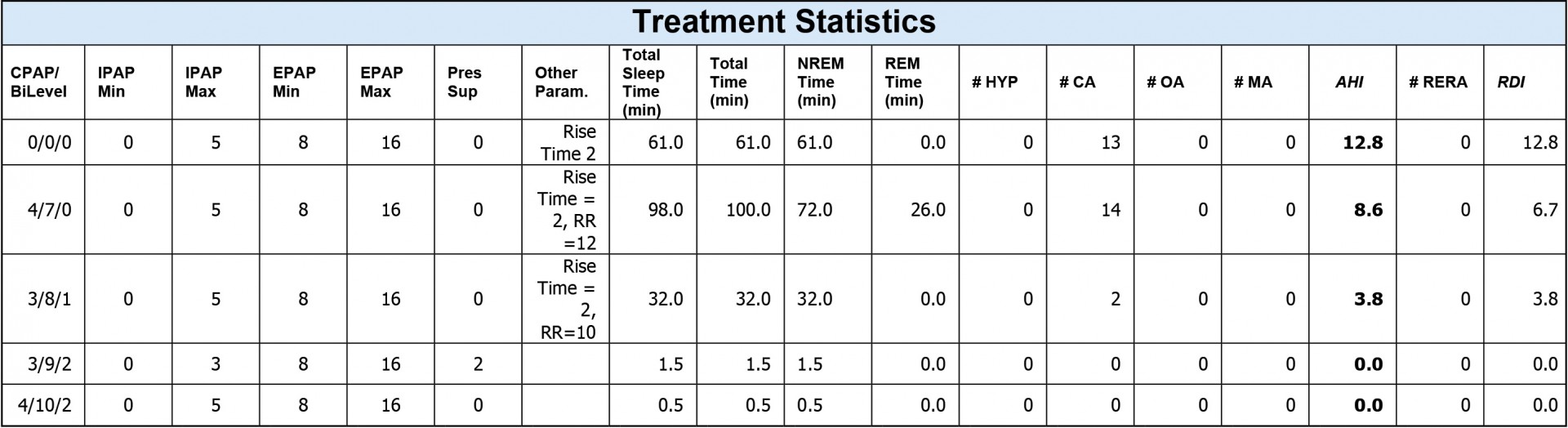 Profusion Sleep Software – Compumedics