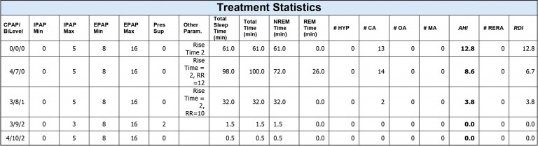 Profusion Sleep Software – Compumedics