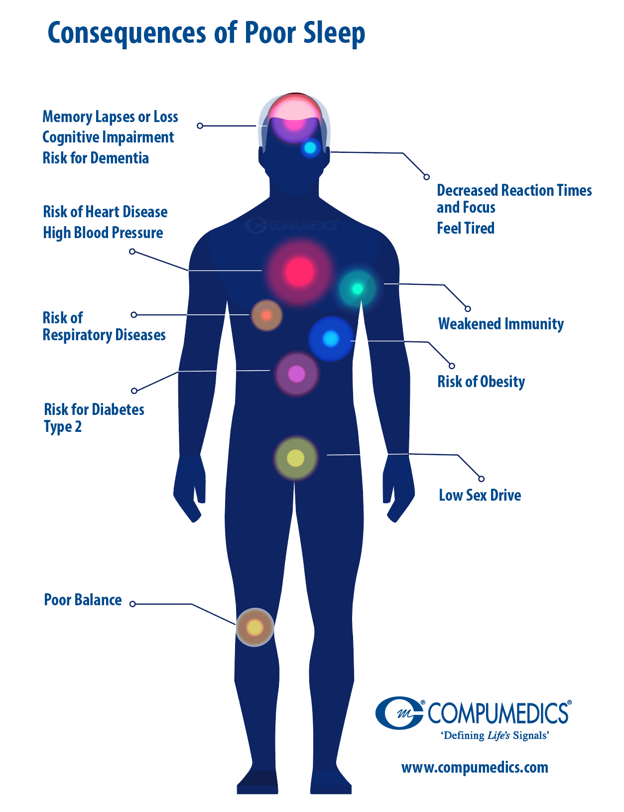 Somfit / Somfit Pro – Compumedics