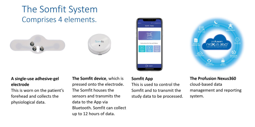 Somfit story Clients – Vista 58 story – Compumedics